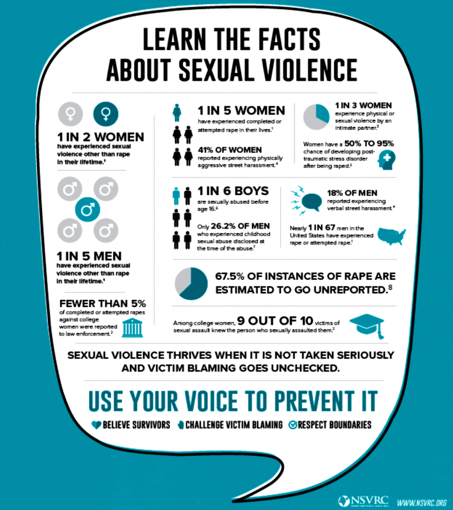 April is Sexual Assault Awareness Month - Gardiner Public Library